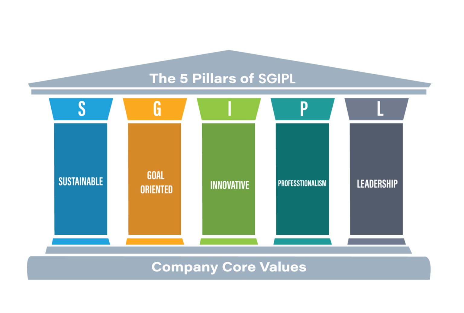 SGIPL – PILLARS… – Sgipl
